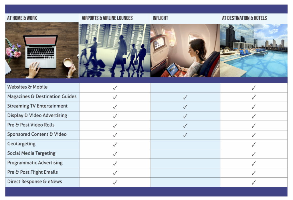 AirGuide MultiMedia Network & Content Solutions – Pyramid Media Group ...