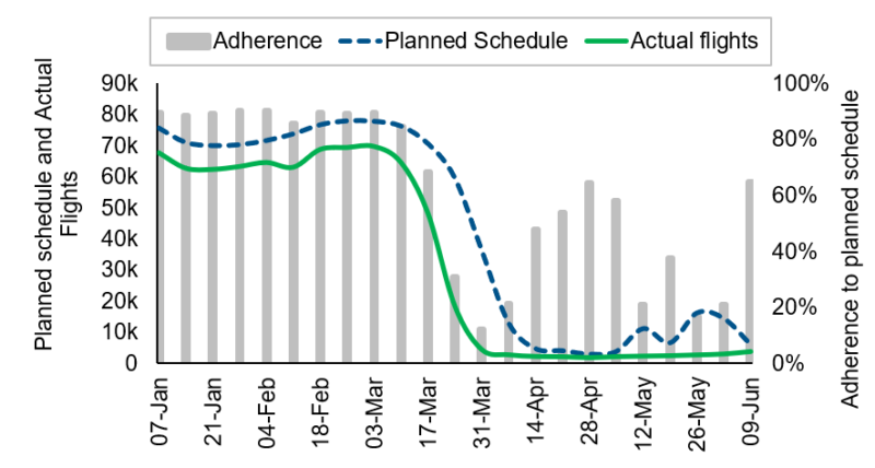 Schedule vs. Reality: The gap between published schedules and airline ...