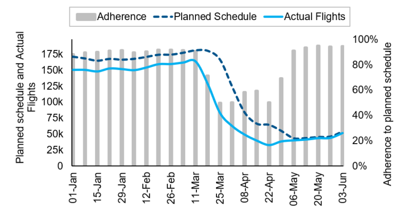 Schedule vs. Reality: The gap between published schedules and airline ...