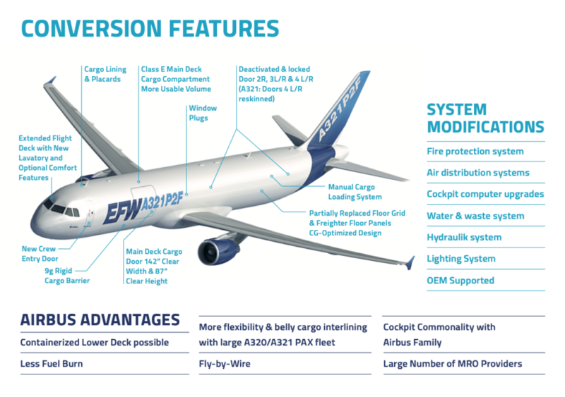 ST Engineering leases five Airbus A320P2F cargo jets - AirGuide.info ...
