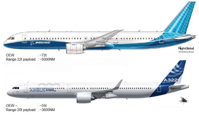 Boeing and Airbus at a Crossroads with New Single-Aisle Jet Designs ...