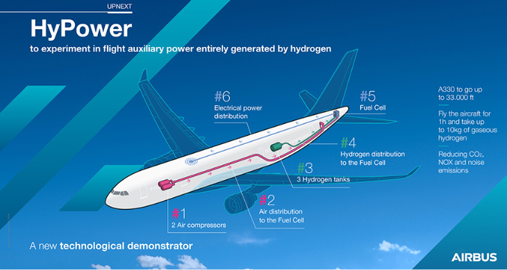 Airbus Aims to Develop Hydrogen-Powered Aircraft by 2035, CEO Says ...